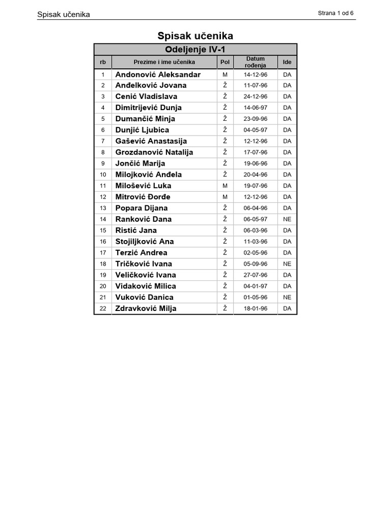 Zadatak 01 Spisak Ucenika Doc | PDF