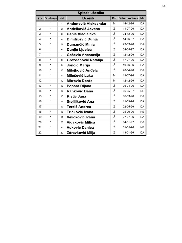 Zadatak 01 Spisak Ucenika | PDF