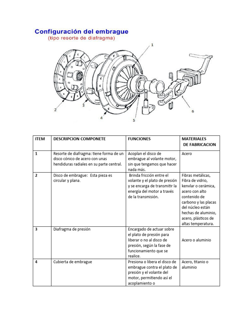 Partes Características y Materiales Del Embrague | Descargar gratis PDF ...