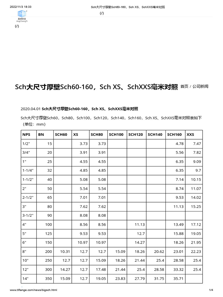 Sch大尺寸厚壁Sch60-160，Sch XS、SchXXS毫米对照 | PDF
