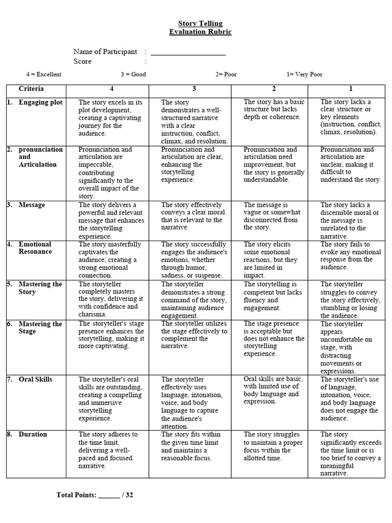 Story Telling Rubrik | PDF | Storytelling | Rubric (Academic)