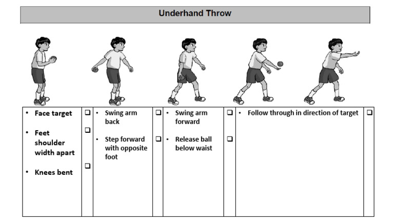L1 Softball Underhand Throw Taskcard Checklist | PDF