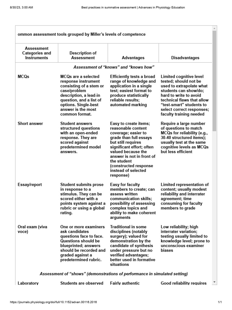 Best Practices in Summative Assessment - Advances in Physiology ...