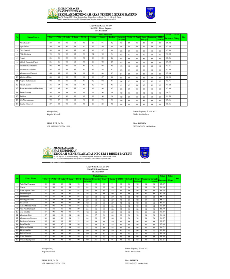 Nilai Leger Kls XII Semester Genap 2022-2023 | PDF
