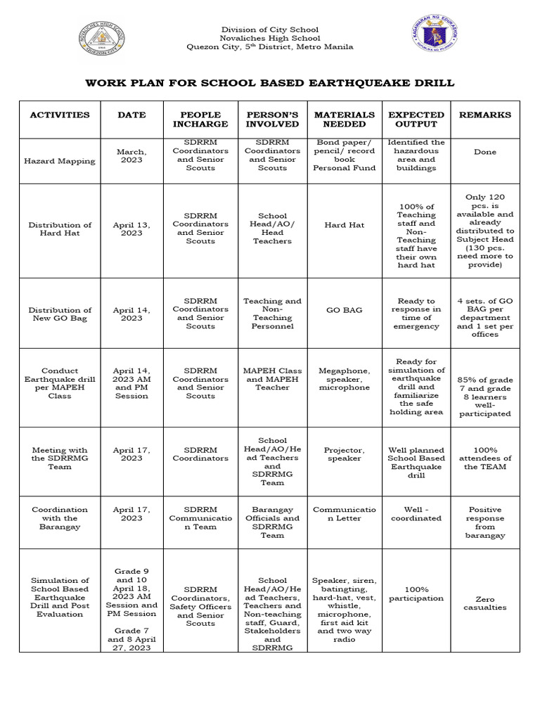 Work Plan For School Based Eq | PDF