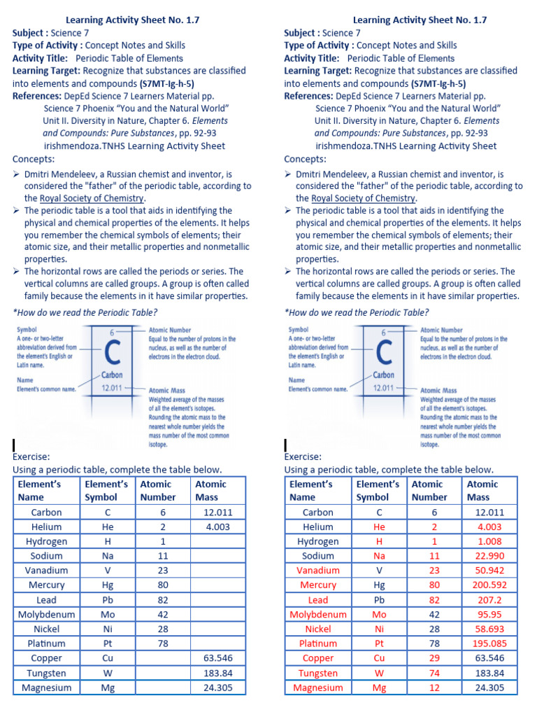 LAS 1.7 Periodic Table of Elements | PDF | Chemical Elements | Chemistry