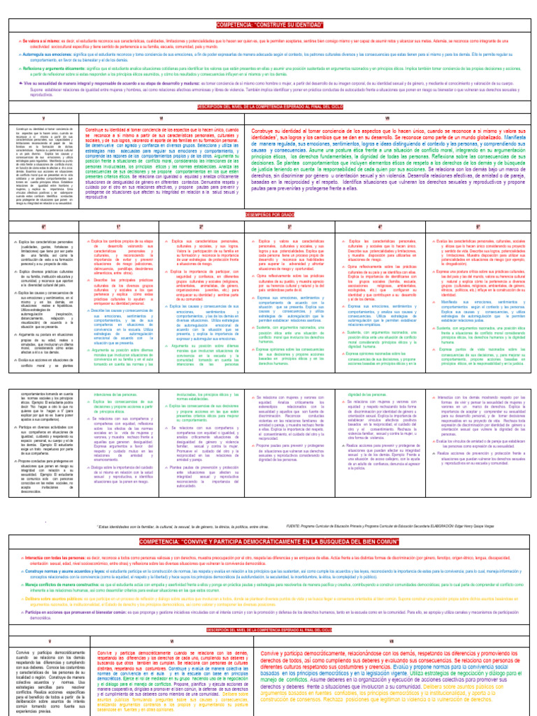 MATRIZ DPCC - COLORES | PDF | Moralidad | La sexualidad humana