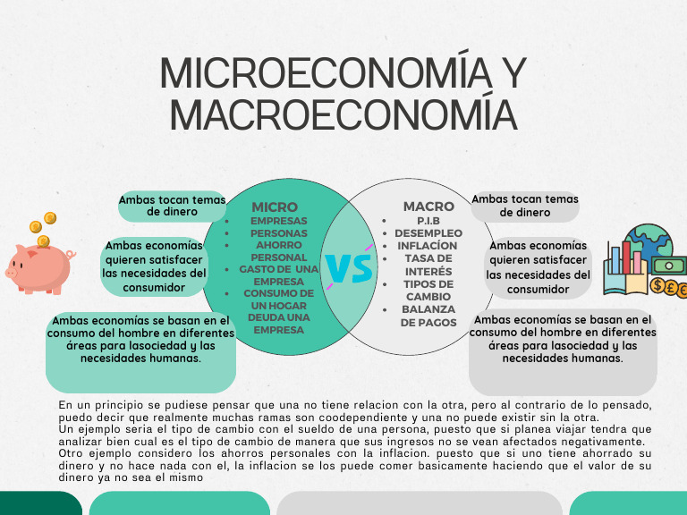 Cuadro comparativo, microeconomía y macroeconomía_Sagastuy Sebastian | PDF