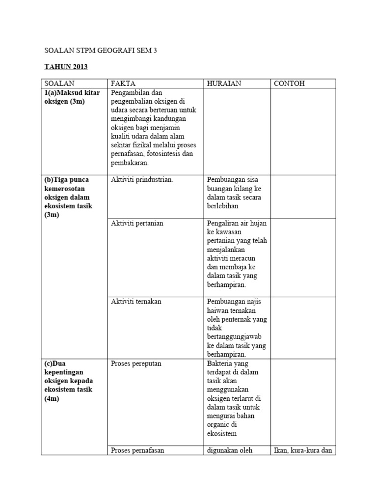 Soalan STPM Geografi Sem 3 | PDF