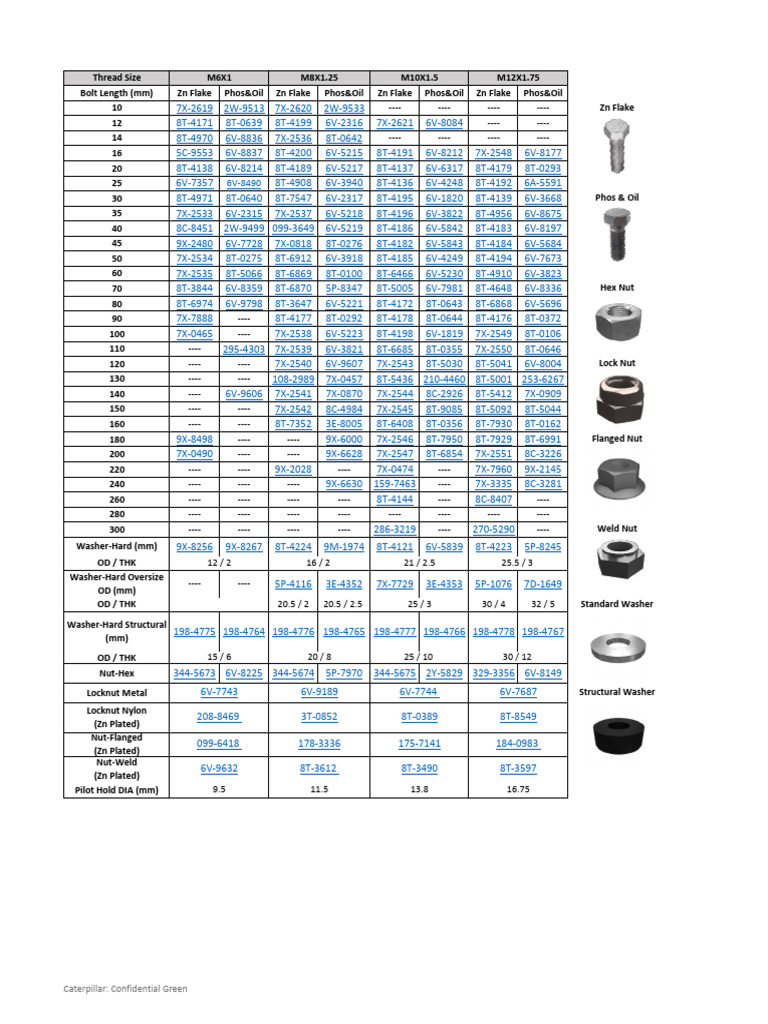 Metric Fastener FInder | PDF | Screw | Components