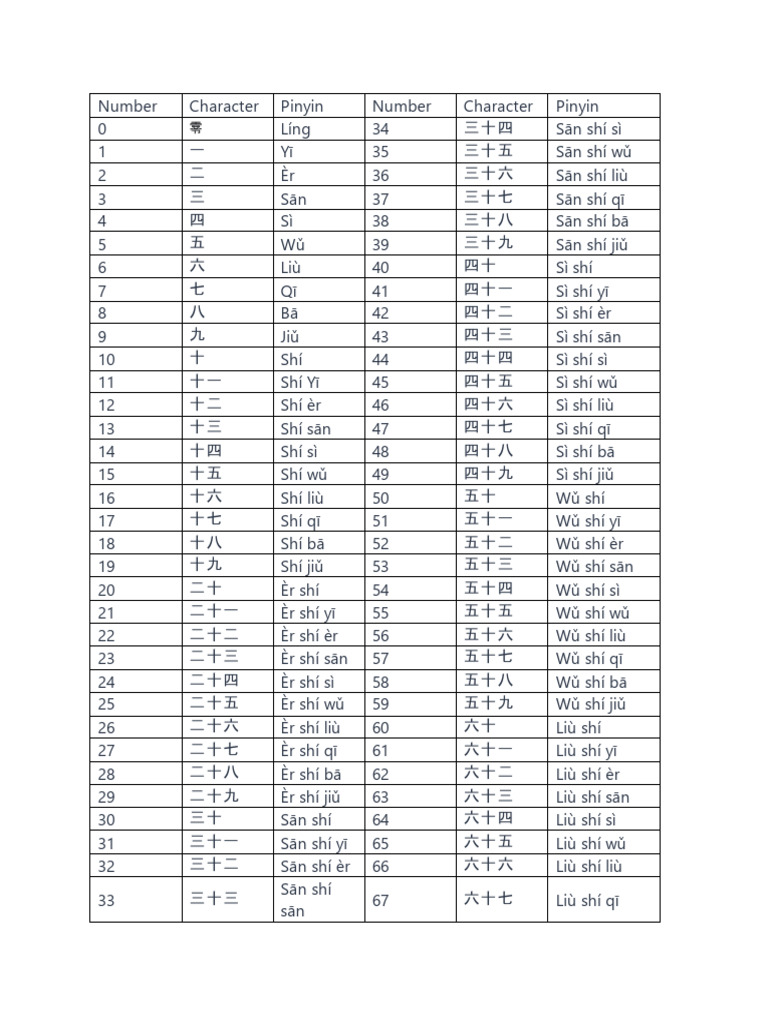 Mandarin Numbers | PDF | Chinese Language | Linguistics