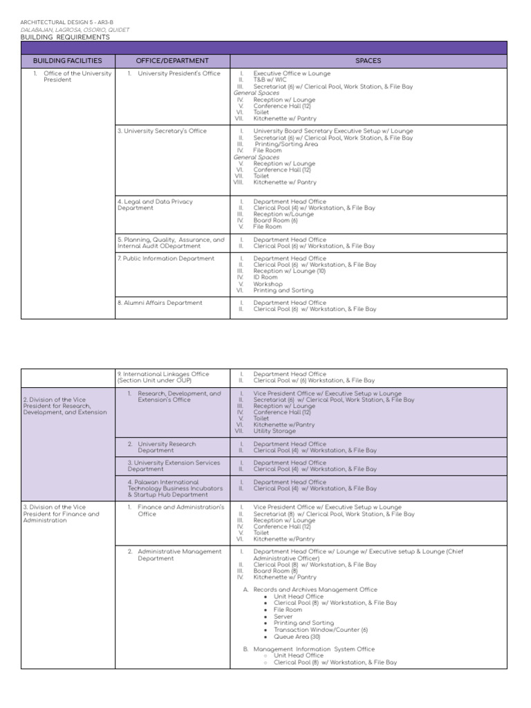 BUILDING REQUIREMENTS | PDF | Computing