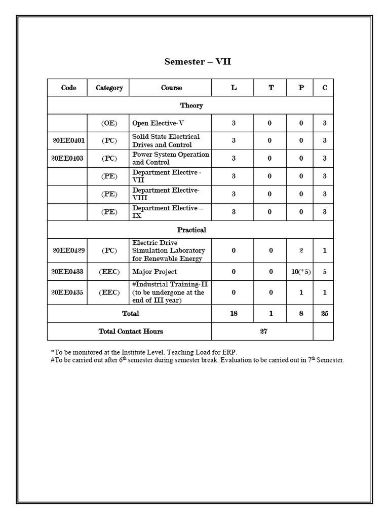 Eee Semester Vii Syllabus | PDF | Electric Motor | Modulation