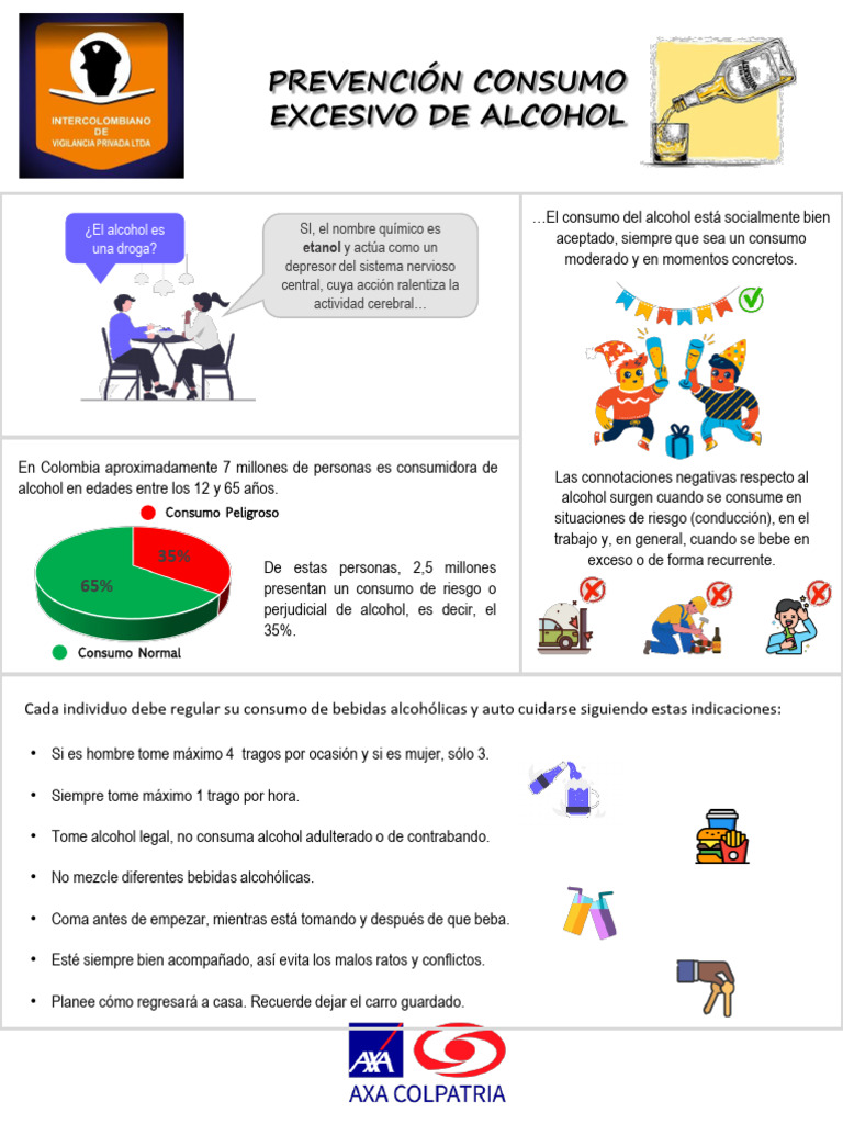 Infografia Alcohol | PDF | Etanol | Bebidas alcohólicas