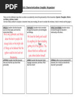 Character Analysis Using STEAL Method | PDF