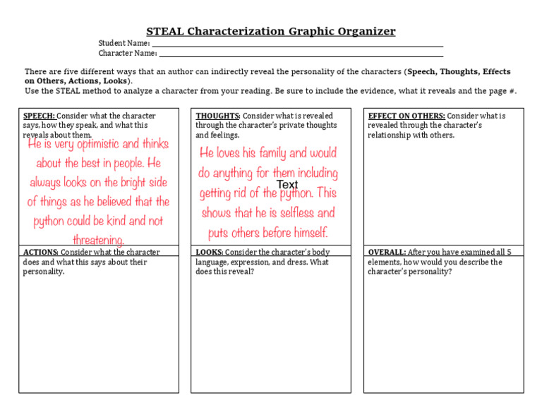 Steal Characterization Graphic Organizer 1 | PDF