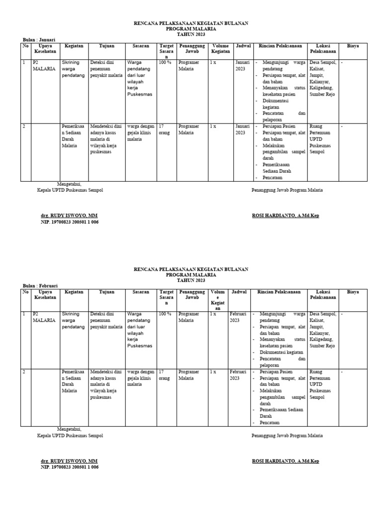 RPK Bulanan Malaria 2023 | PDF