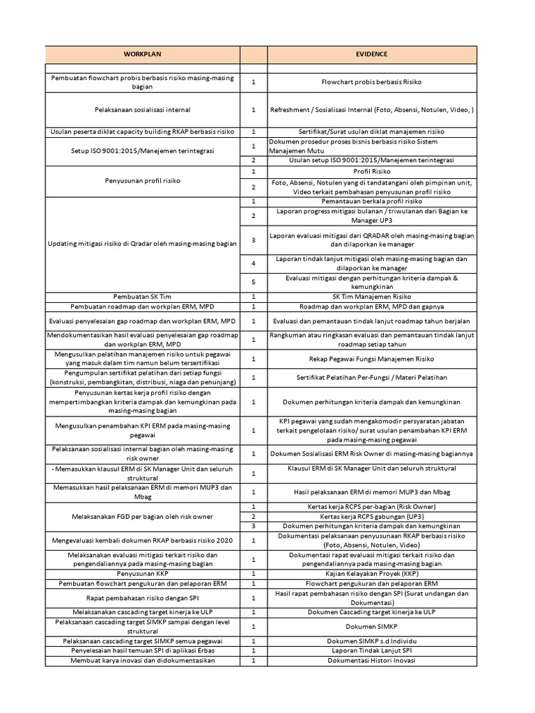 Roadmap Manajemen Risiko Terintegrasi | PDF