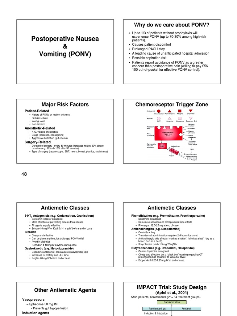 Postoperative Nausea & Vomiting (PONV) : Why Do We Care About PONV ...