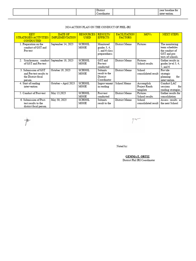 2024 Action Plan On The Conduct of Phil Iri | PDF