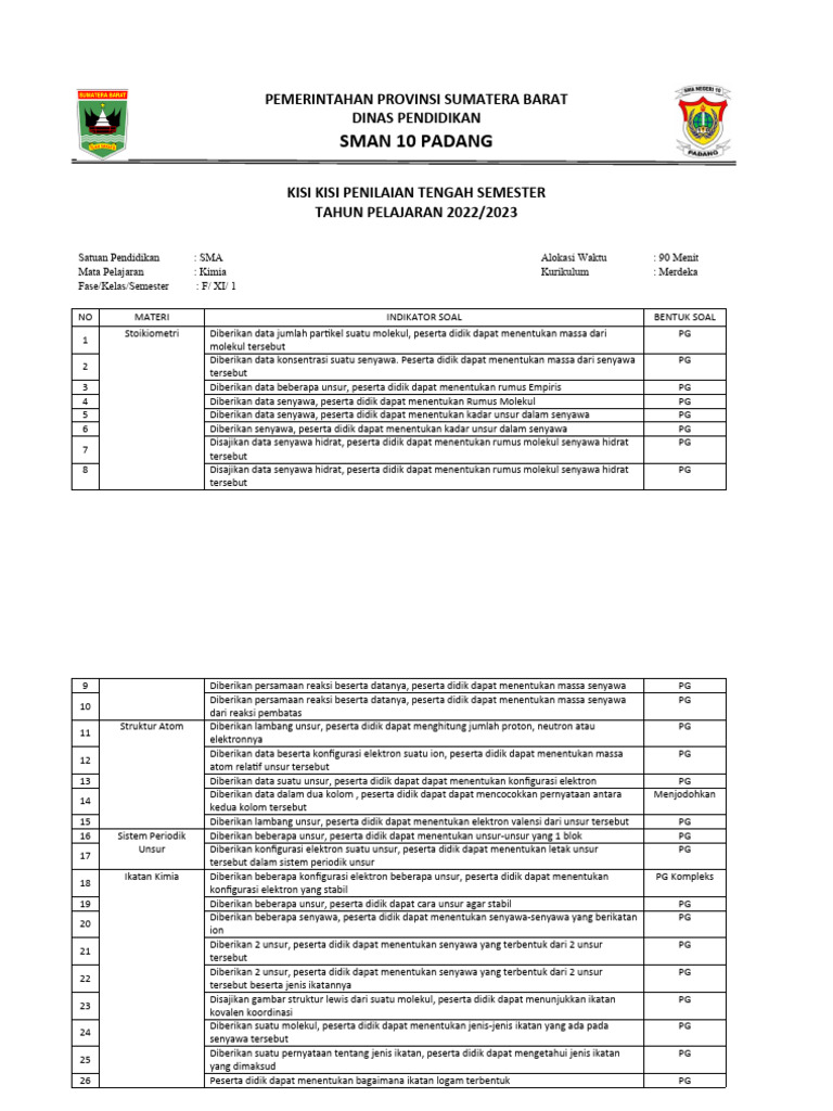 Kisi-Kisi STS Kimia Ganjil 2023-2024 Fase F | PDF