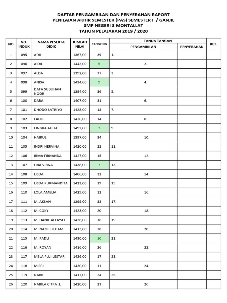 Daftar Pengambilan Dan Penyerahan Raport | PDF