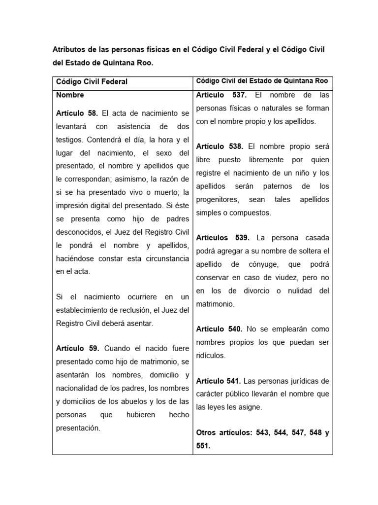 Cuadro Comparativo de Los Codigos Civiles | PDF | Bienes (Ley) | Estado ...
