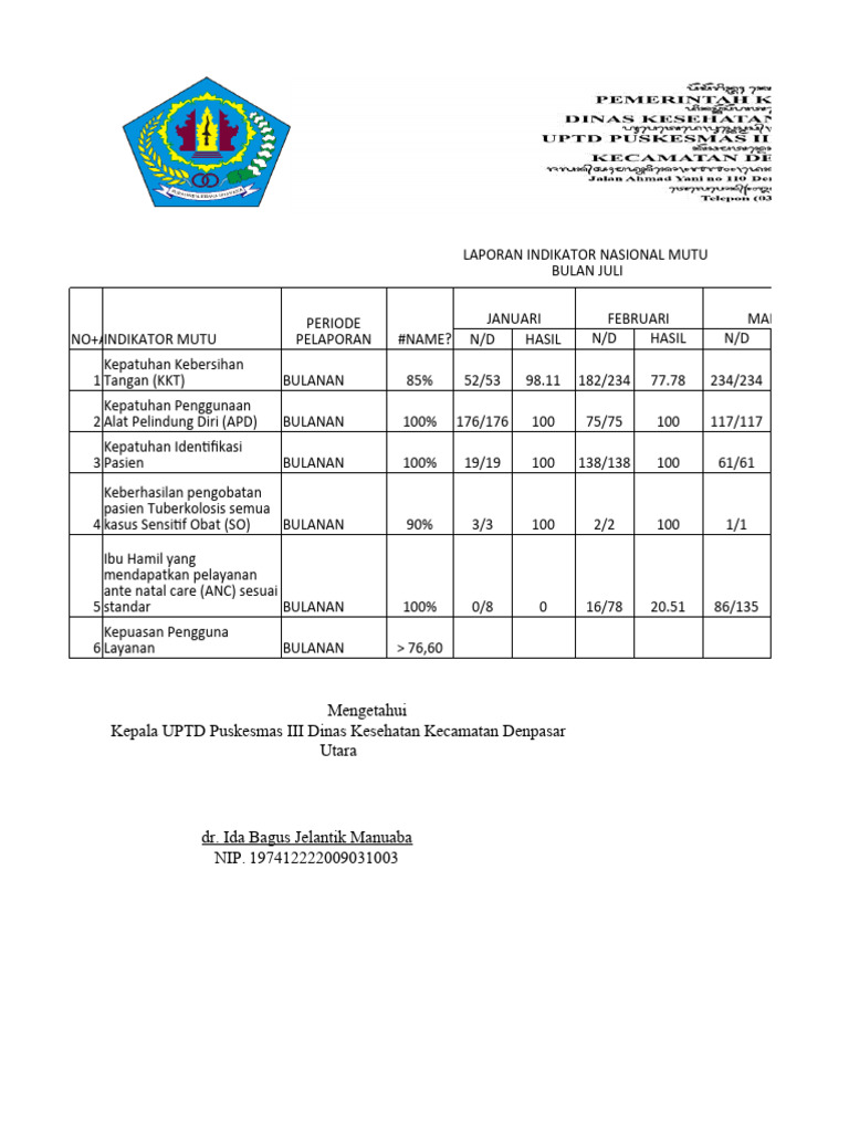 Laporan Indikator Mutu Puskesmas | PDF