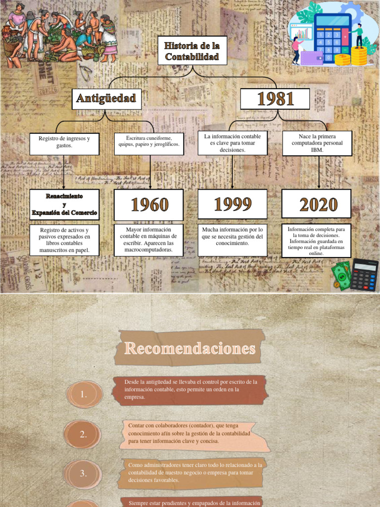 Mapa Conceptual - Historia de La Contabilidad | PDF Mapa Conceptual - Historia de La Contabilidad | PDF