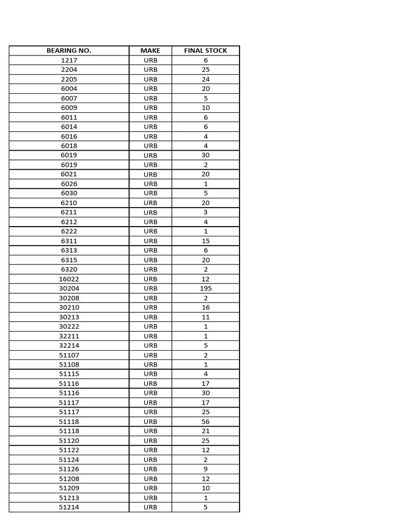 URB Stock List 07082023 | PDF
