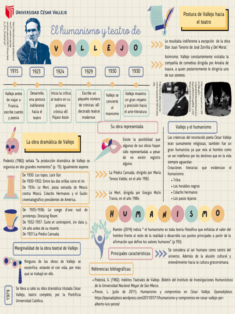 Infografia - Humanismo y Teatro Vallejo | PDF | Teatro