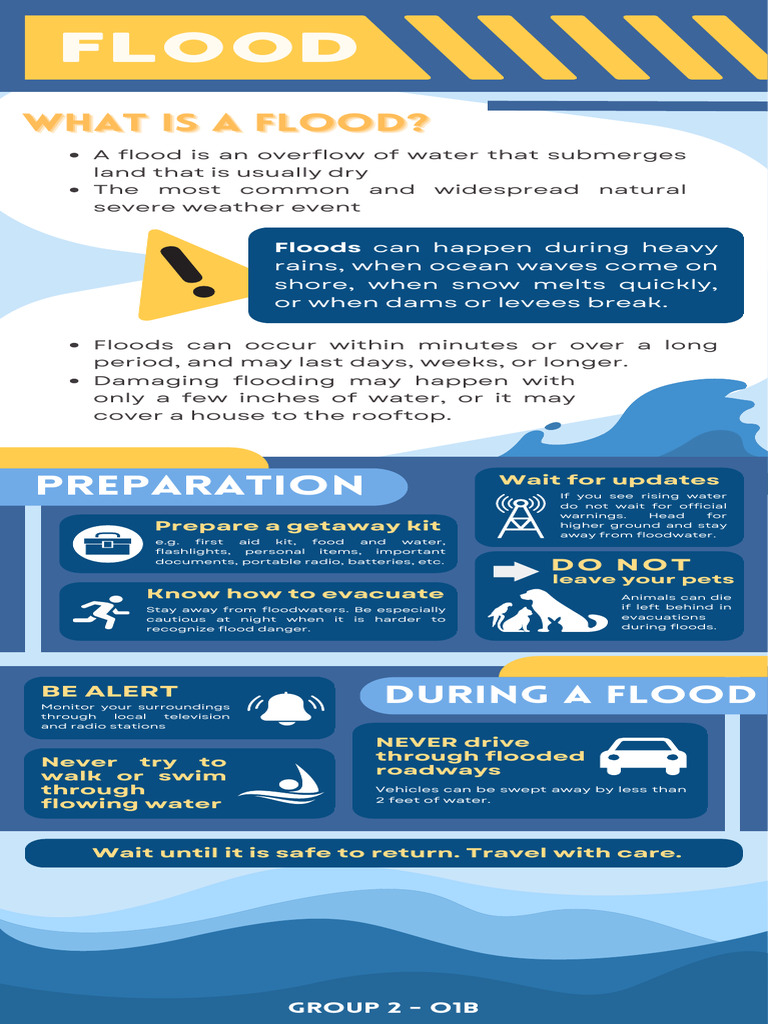 FLOOD Emergency Preparedness Checklist Infographic 3 | PDF