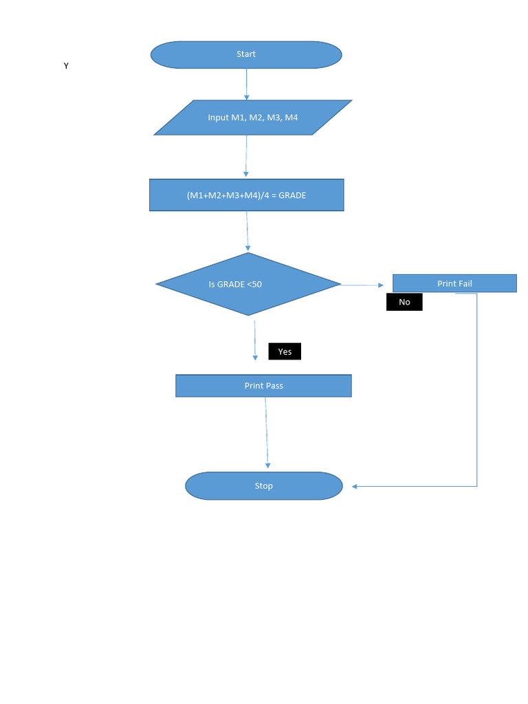 Flowchart 4 | PDF
