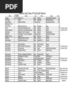 Redbrand Ruffian 5E Stat Block | PDF | Role Playing Games | Role Playing