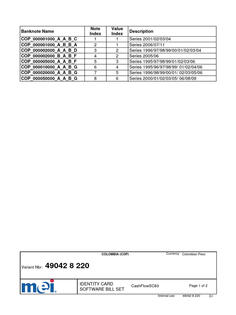 SC83 COP Identity Card | PDF