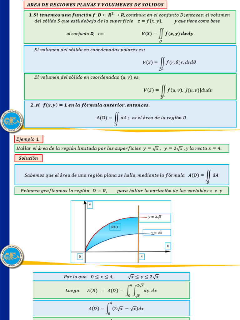 Clase 3 - Mate III - Integrales dobles | PDF
