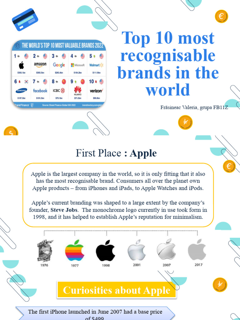 10 Most Popular Brands | PDF