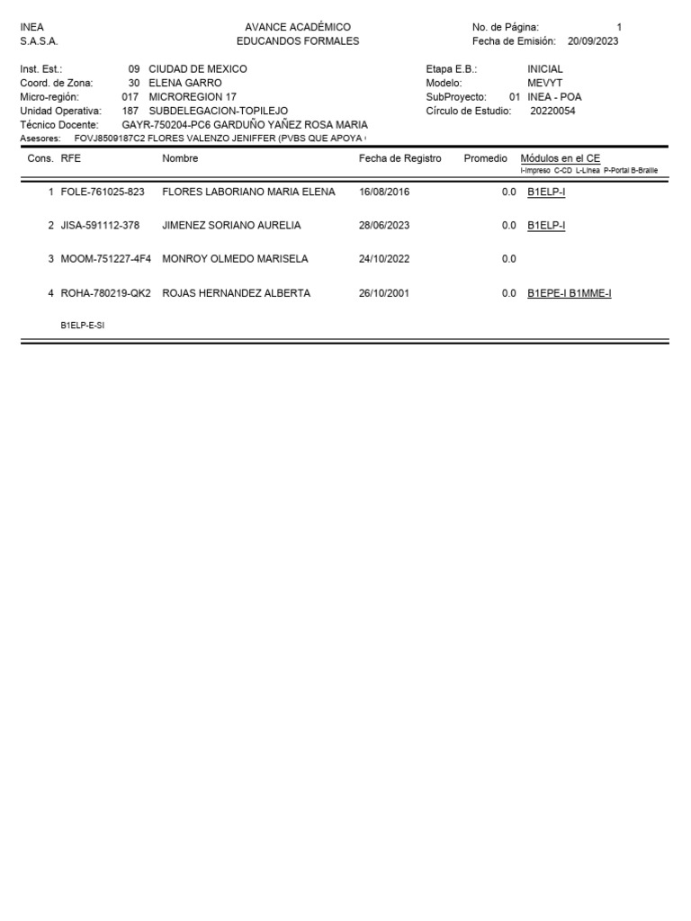 Avac MR 17 Alfa | PDF