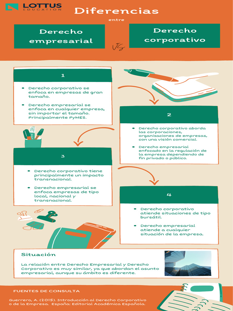 Diferencias Entre Derecho Corporativo Y Empresarial Pdf Finanzas Y