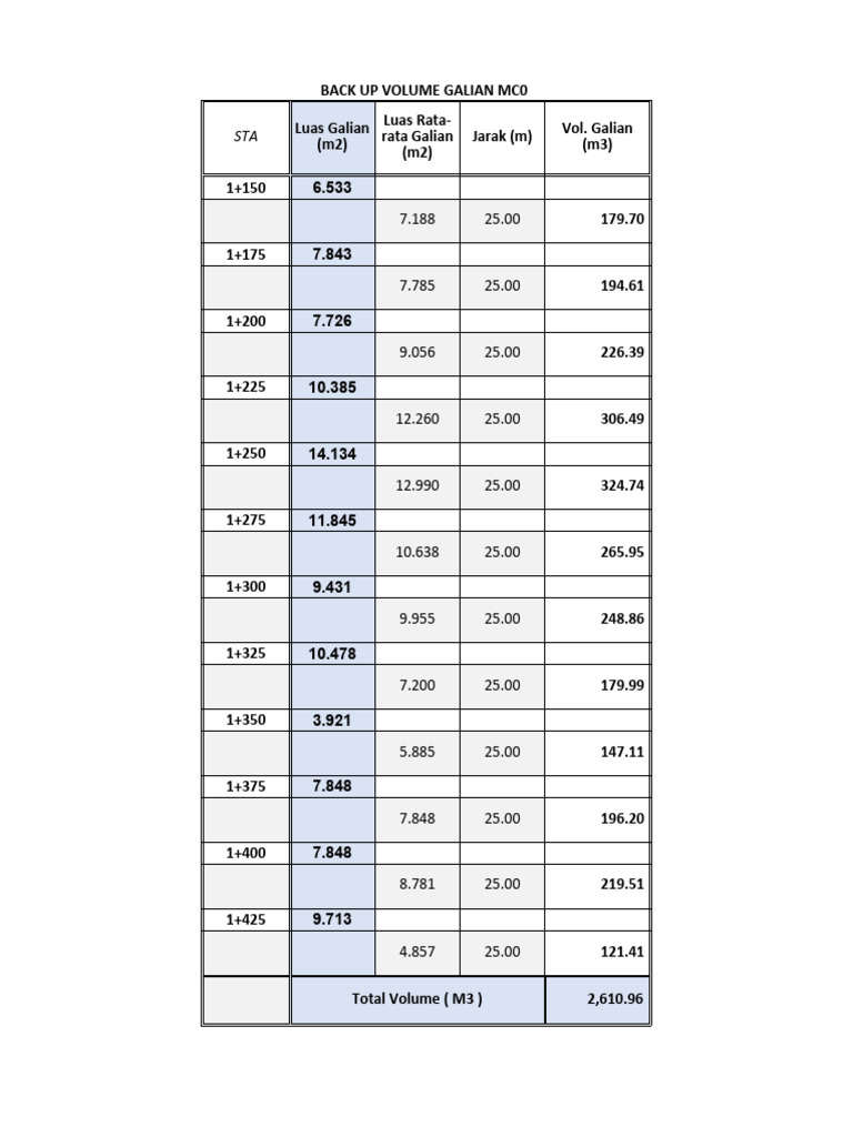 RUMUS CUT AND Fill | PDF