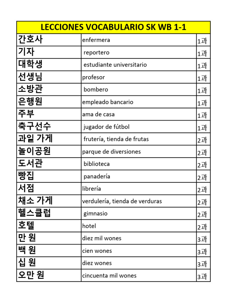 Lecciones Vocabulario SK WB 1-1 | PDF