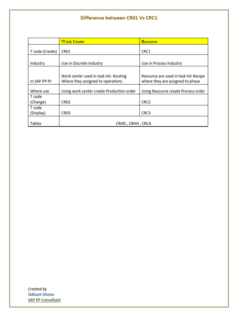 Difference Between Cr01 Vs Crc1 Pdf