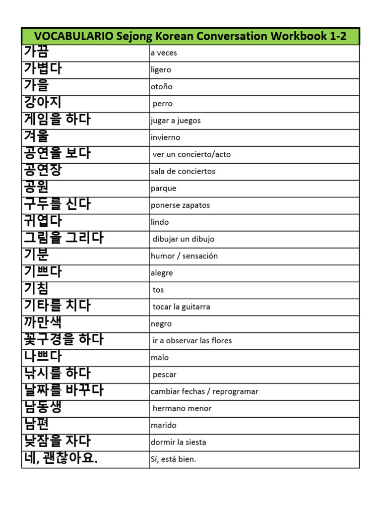 VOCABULARIO Sejong Korean Conversation Workbook 1-2 | PDF