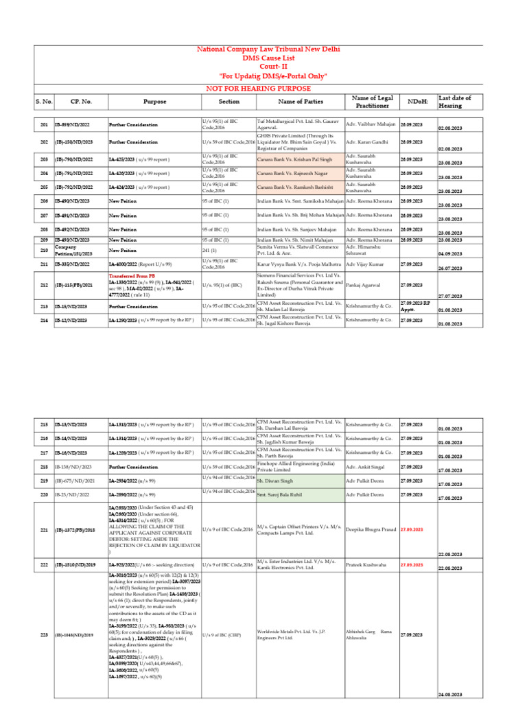 DMS Portal Cause List Court-II - 2 | PDF