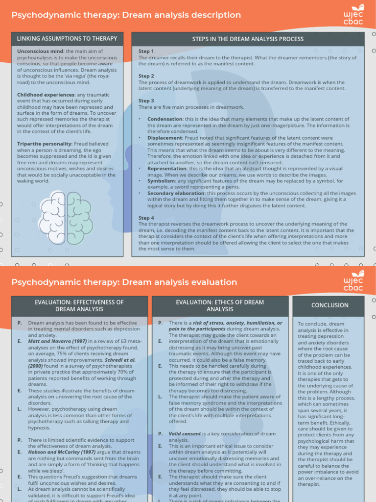 Dream Analysis | PDF | Psychotherapy | Unconscious Mind