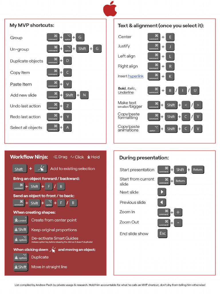 Shortcuts (Mac) | PDF