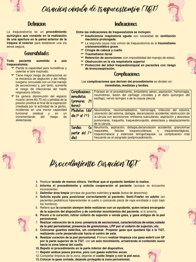 Curación TQT | PDF | Medicina CLINICA | Especialidades Medicas