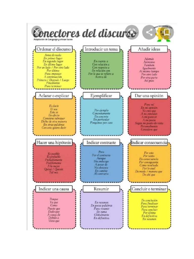 Conectores Del Discurso | PDF