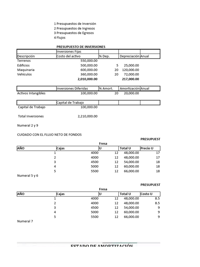 Ejercicio Clases - Caso No1 - ISA BELLA, S.A. - Desarrollo 3 Presupuestos | Descargar gratis PDF ...