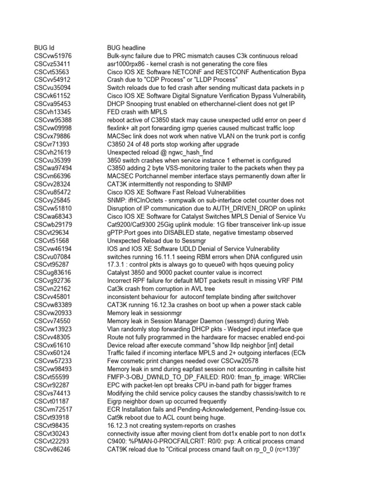 Bug Search | PDF | Ip Address | I Pv6